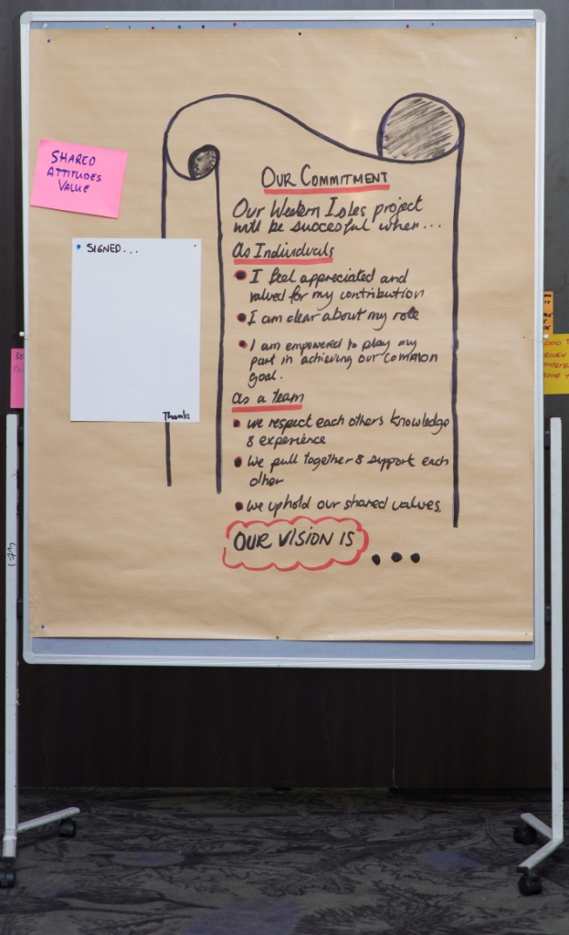 Team Development | Facilitation Training | W2 Training